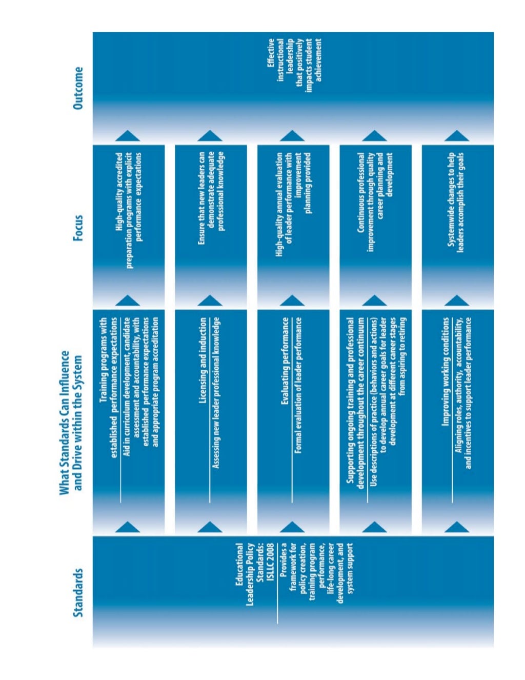 Educational leadership-policy-standards-isllc-2008