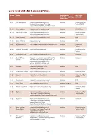 Educational resources-english-web | PDF