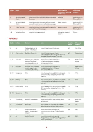 Educational resources-english-web | PDF