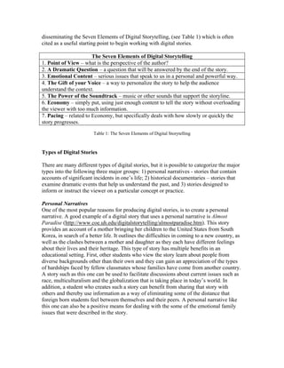 Educational uses-digital storytelling by Bernard R. Robin, University ...