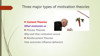 Educational administration, Motivation | PPTX