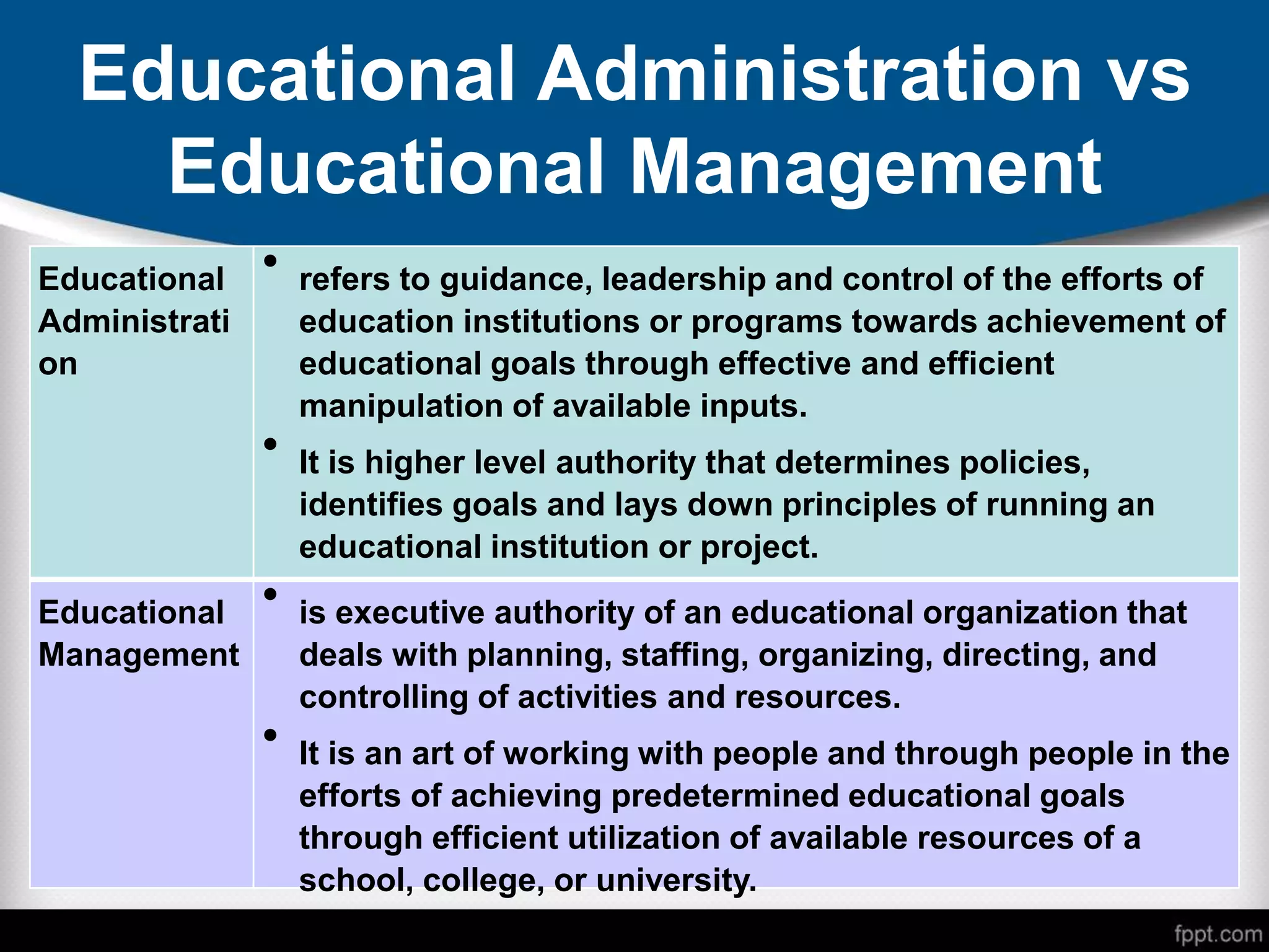 Educational Administration Ppt