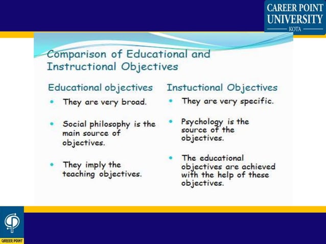 Educational and instructional objectives | PPT