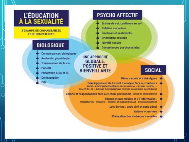 Education a la sexualite a l'ecole