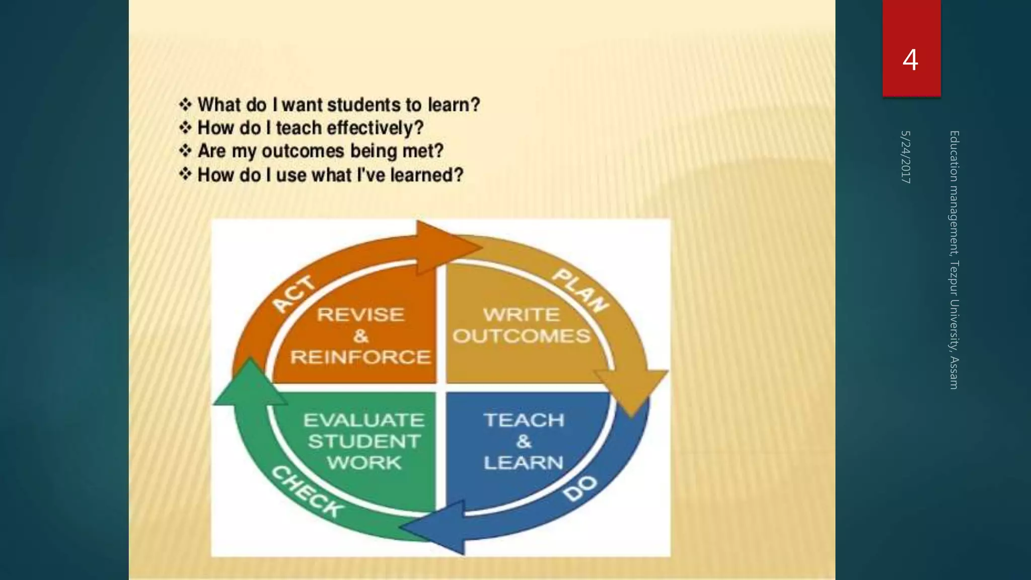 Educational Assessment and Evaluation | PPTX