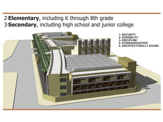 Educational buildings architecture studies | PPT