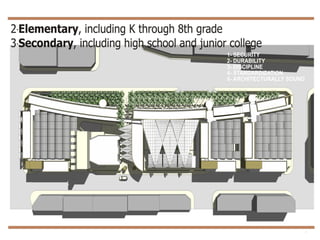 Educational buildings architecture studies | PPT