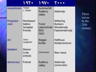 Educational Changes 20th Century | PPT