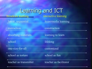 Educational Changes 20th Century | PPT