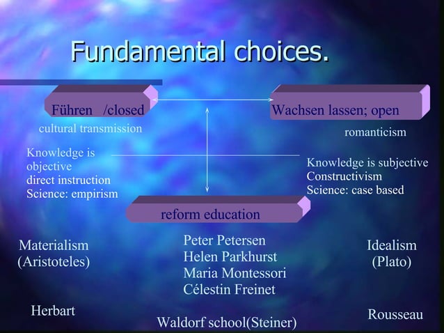 Educational Changes 20th Century | PPT