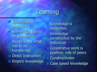 Educational Changes 20th Century | PPT