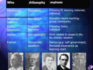 Educational Changes 20th Century | PPT