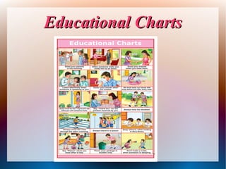 Educational Charts and Its Common Type | PPT