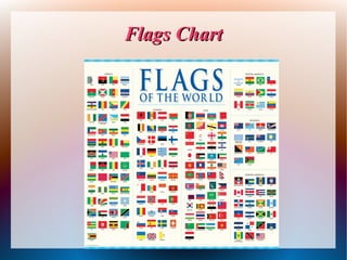 Educational Charts and Its Common Type | PPT