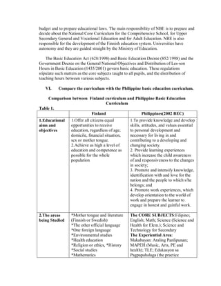 Finland High School Curriculum – Education In Finland – UIEB