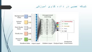 Educational data mining | PPTX