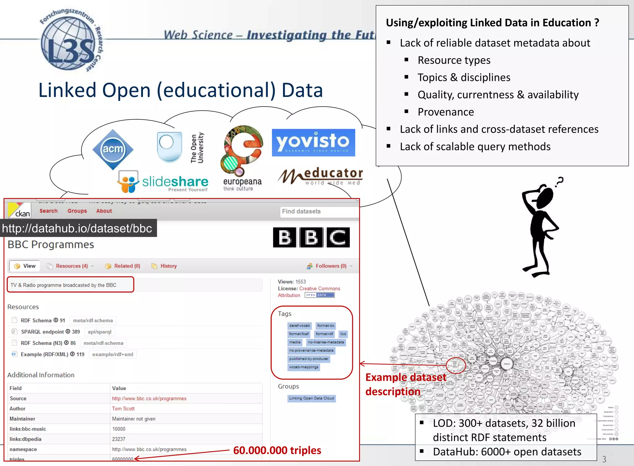 A structured catalog of open educational datasets | PPT | Free Download