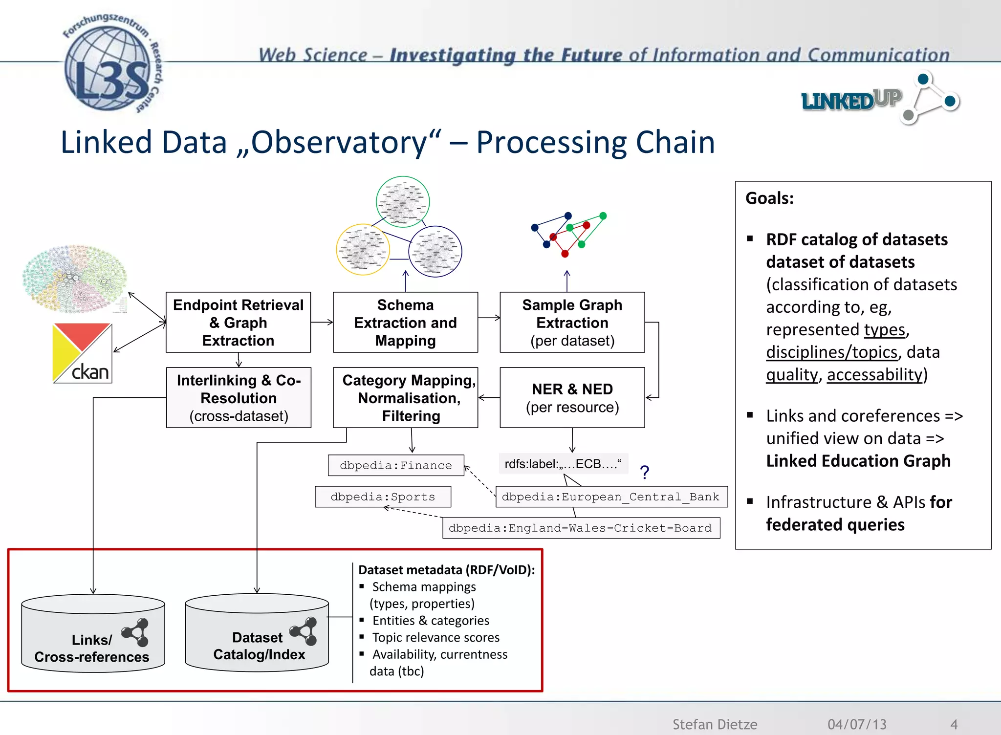 A structured catalog of open educational datasets | PPT | Free Download