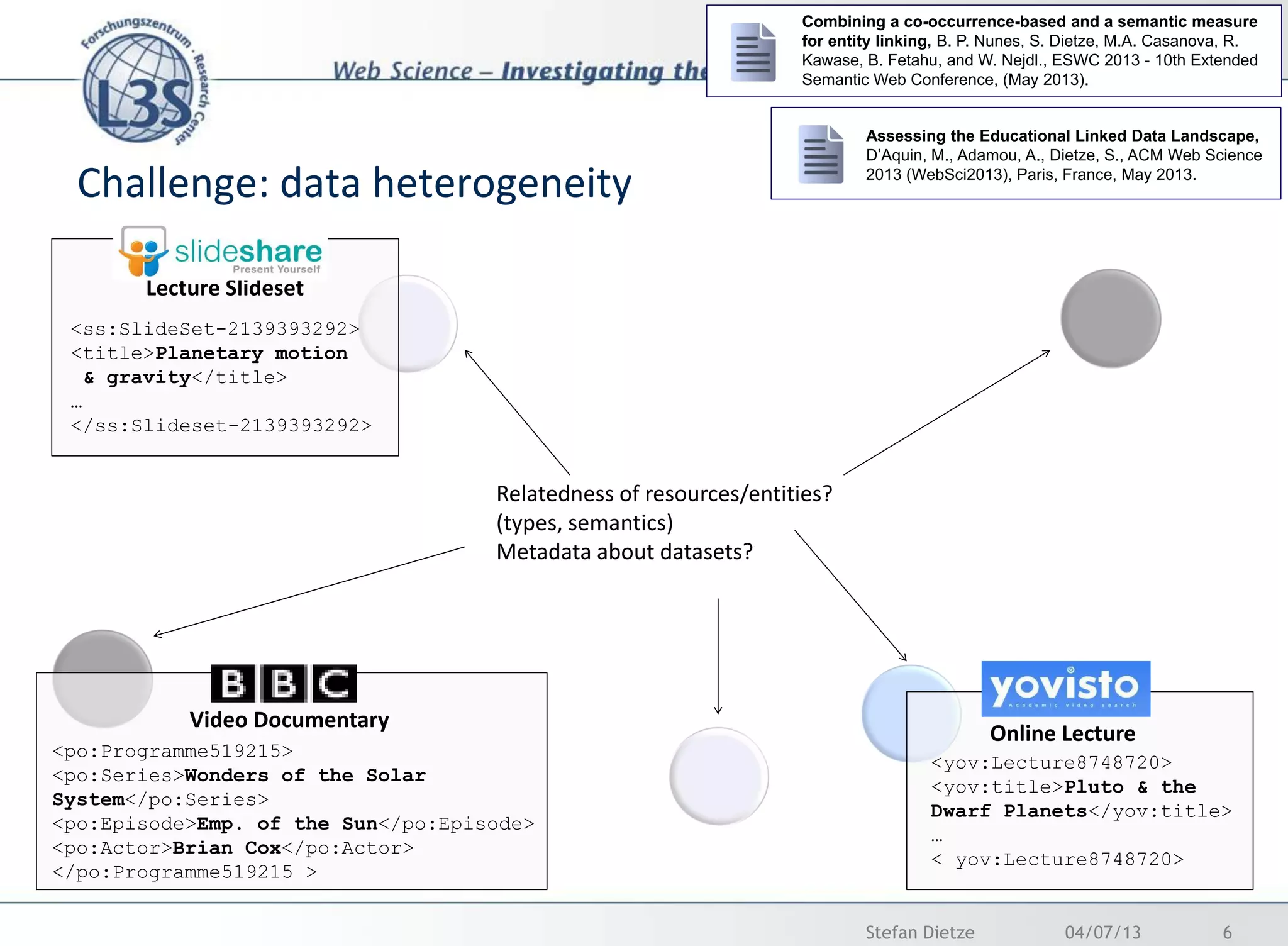 A structured catalog of open educational datasets | PPT | Free Download
