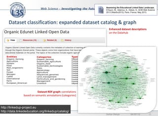 A structured catalog of open educational datasets | PPT