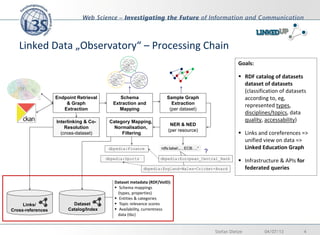 A structured catalog of open educational datasets | PPT