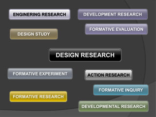 Educational Design Research | PPTX