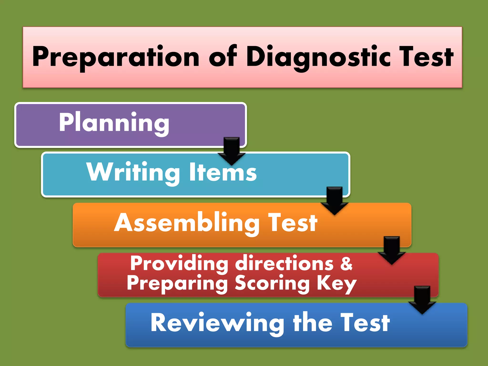 Educational Diagnosis - Diagnostic Test and Remedial Instruction | PPTX
