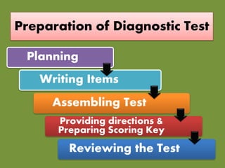 Educational Diagnosis - Diagnostic Test and Remedial Instruction | PPTX