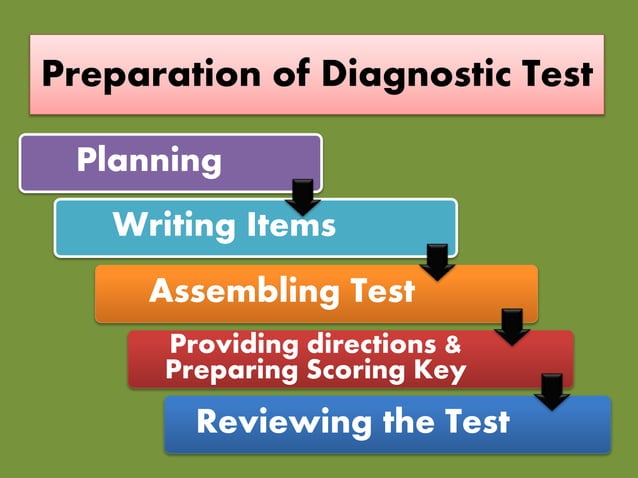 Educational Diagnosis - Diagnostic Test and Remedial Instruction | PPTX