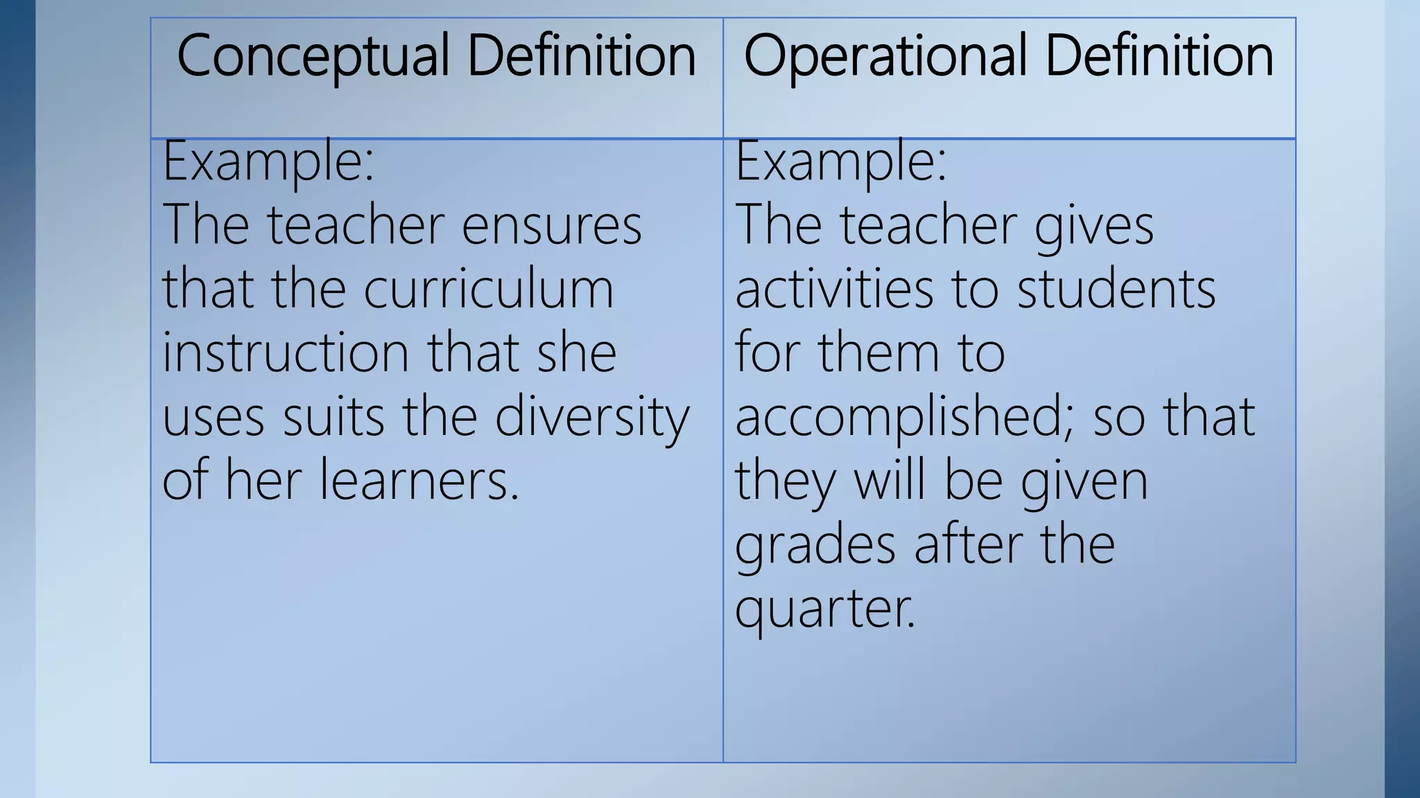 Educational environment (conceptual and operational definition) | PPTX