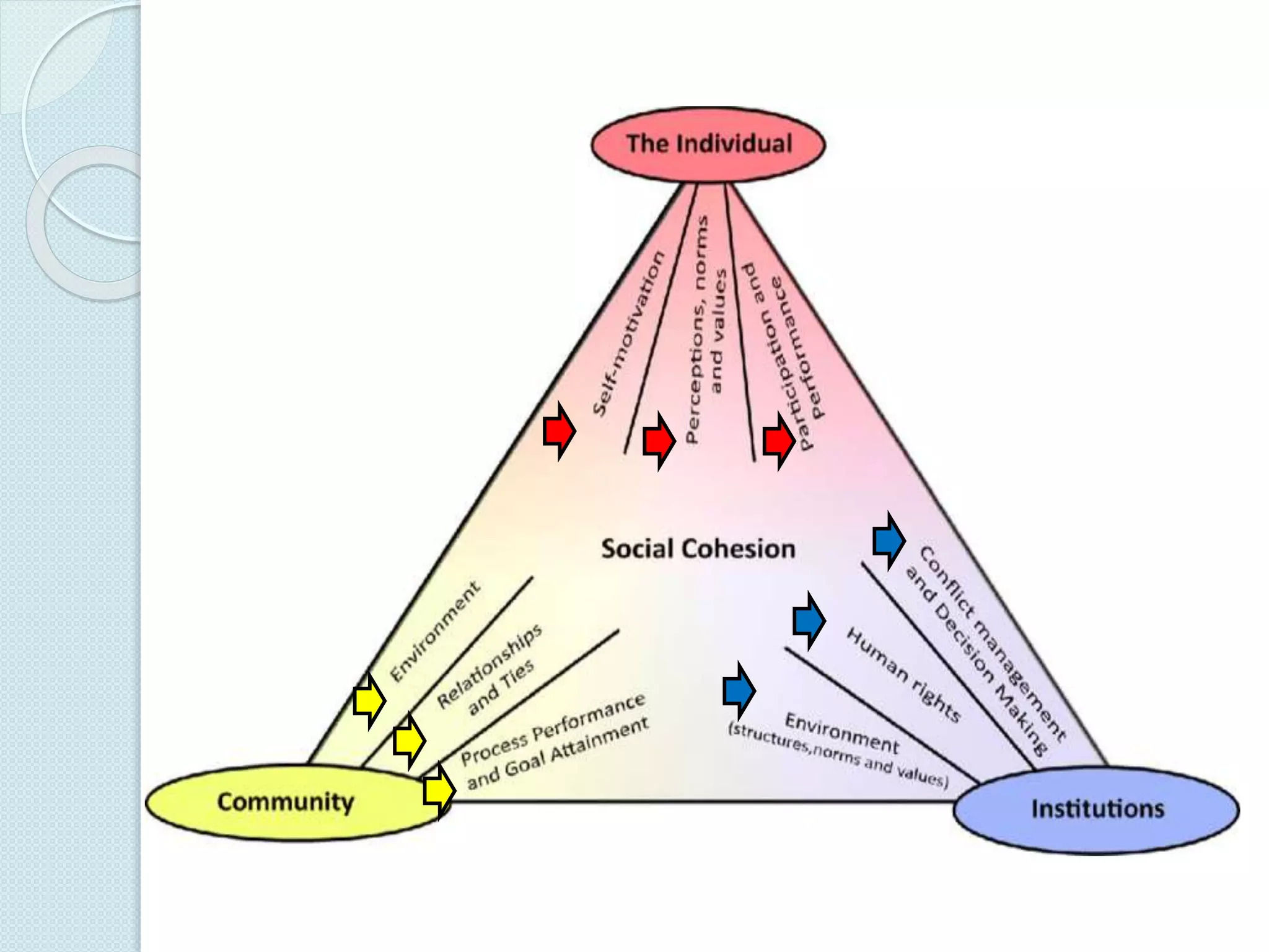 Educational equity and social cohesion. pptx | PPTX