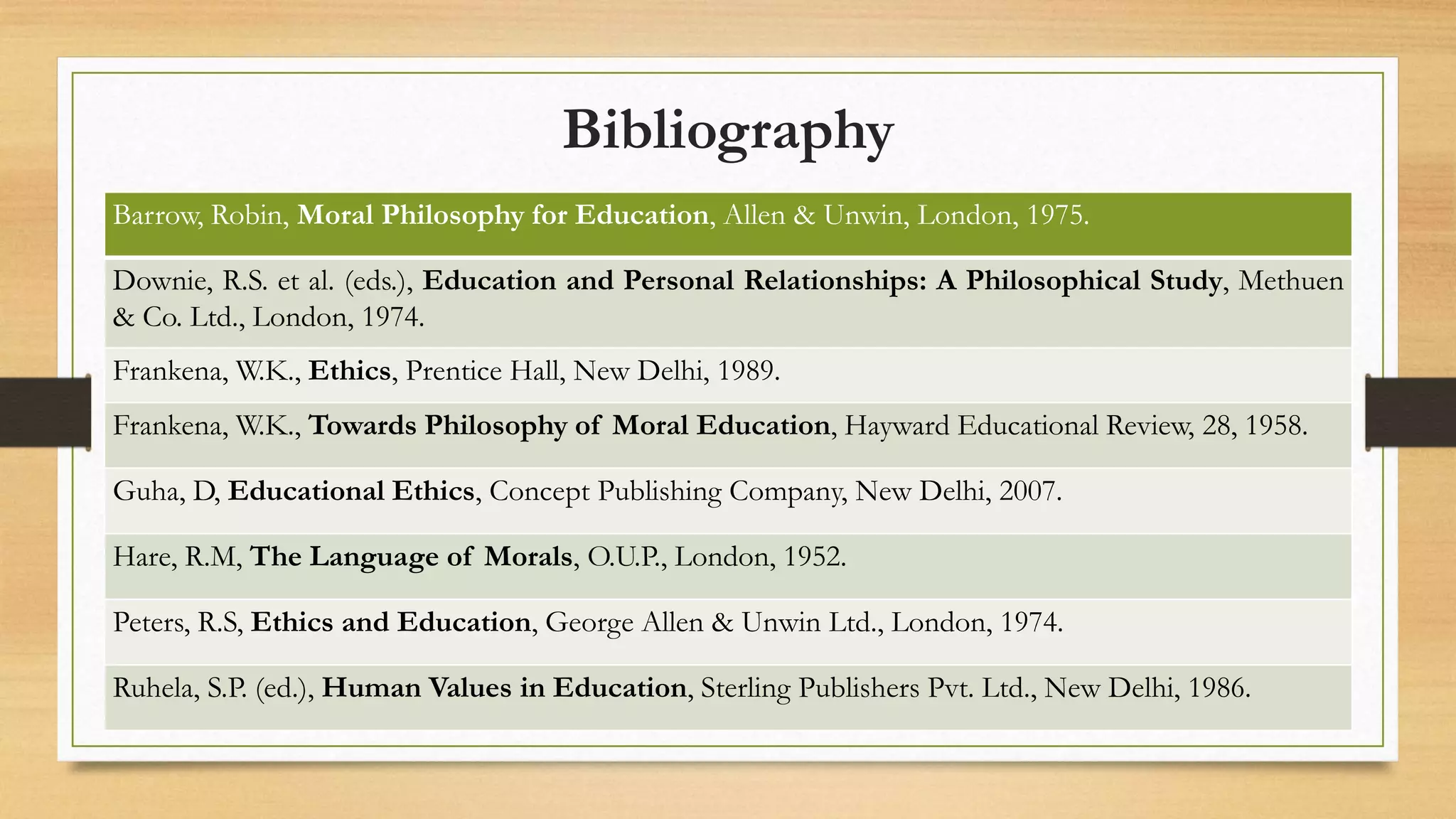 Educational Ethics.pptx