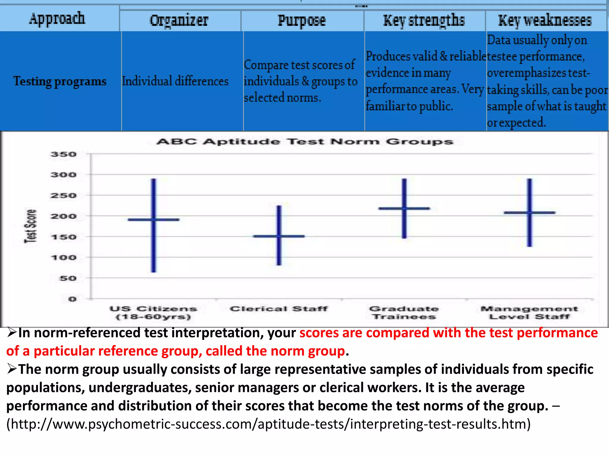 Educational Evaluation | PPTX
