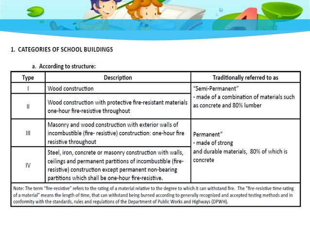 2010 Educational facilities manual | PPTX | Education industry | Industries