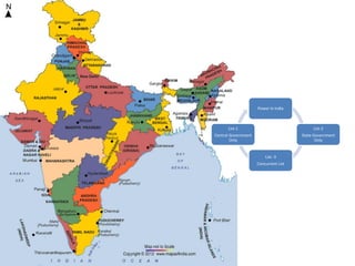 Educational financing in India: Features and Statistics | PDF
