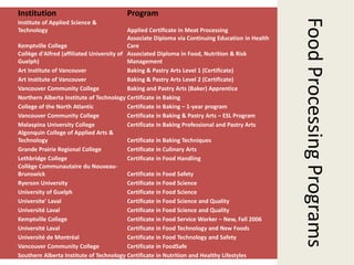 Educational Food Programs in Canada | PPT