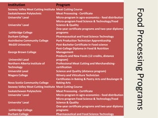 Educational Food Programs in Canada | PPT
