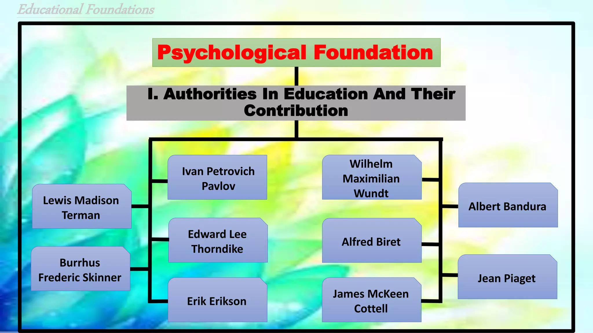 Educational foundations[1] | PPTX
