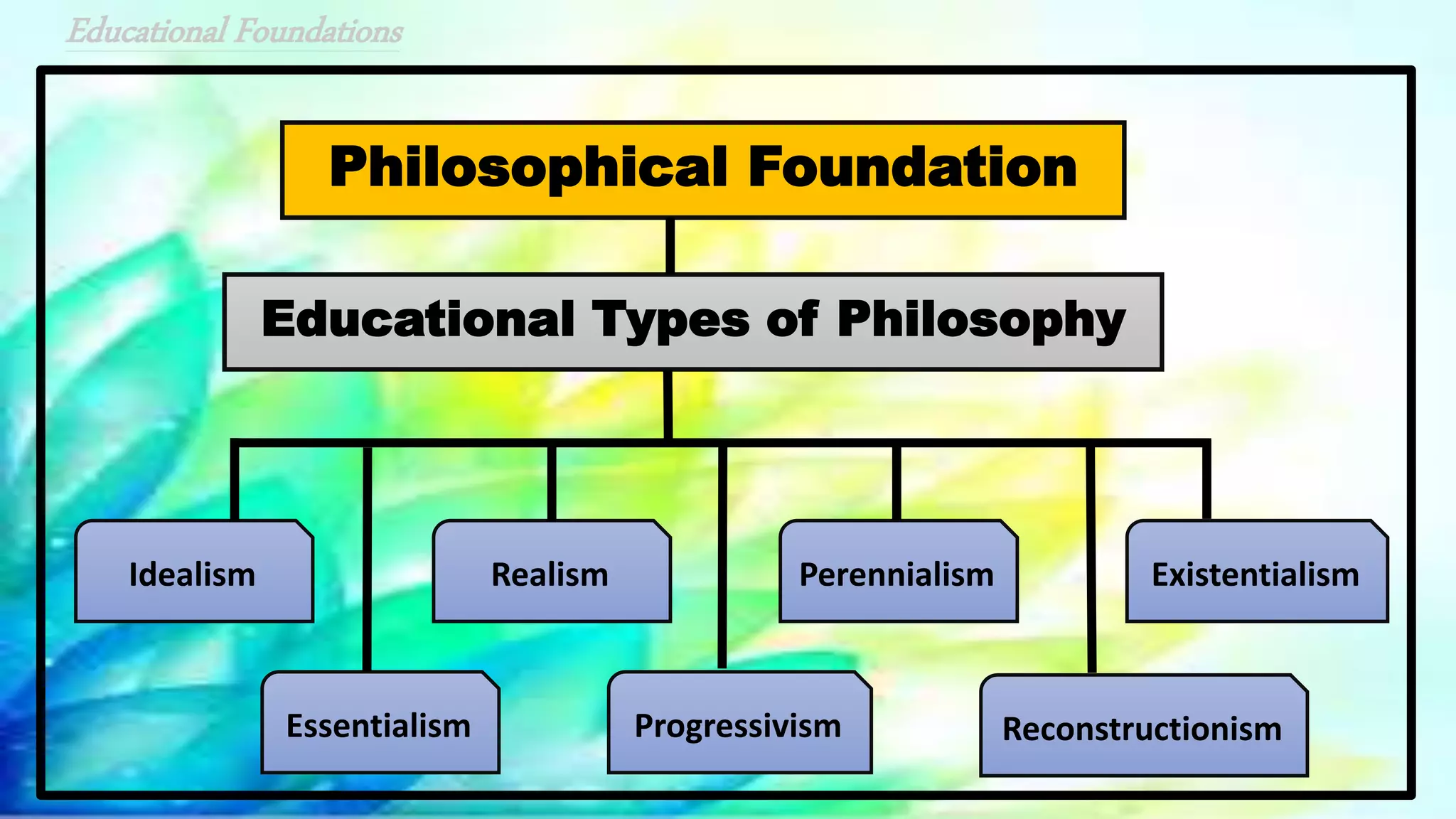 Educational foundations[1] | PPTX