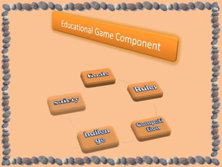 Educational Game | PPT