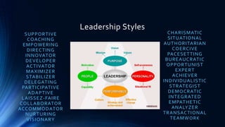 Educational leadership | PPTX