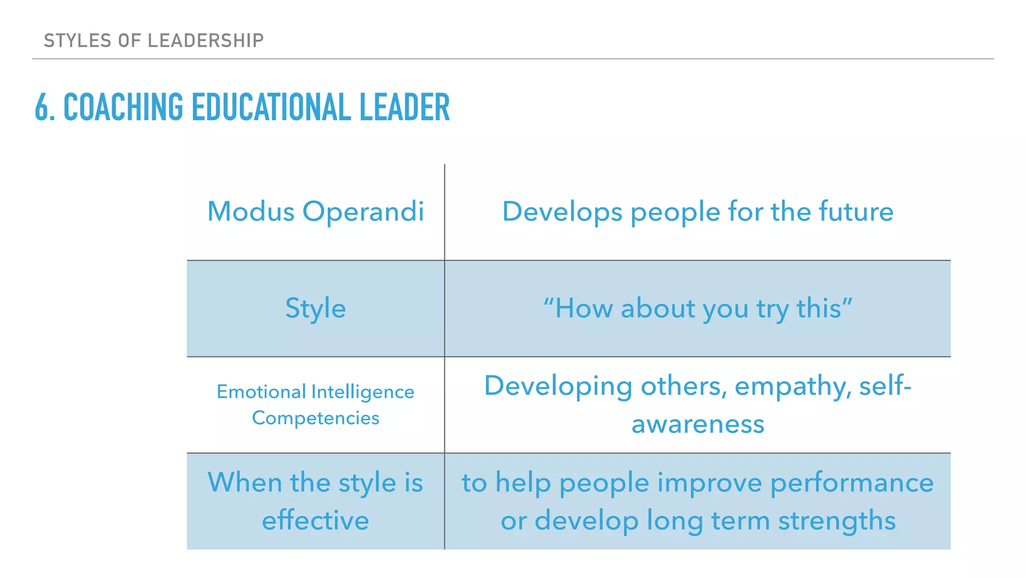 Educational Leadership | PPT | Free Download