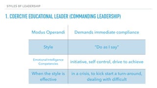 Educational Leadership | PPT | Free Download