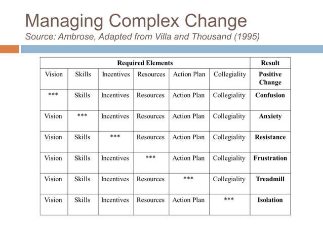 Educational Leadership Platform educational-leadership-platform