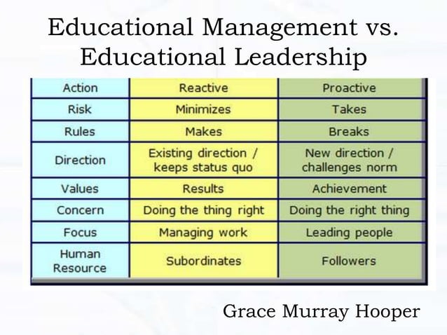 Educational Leadership - The Importance of Leadership and Management to ...