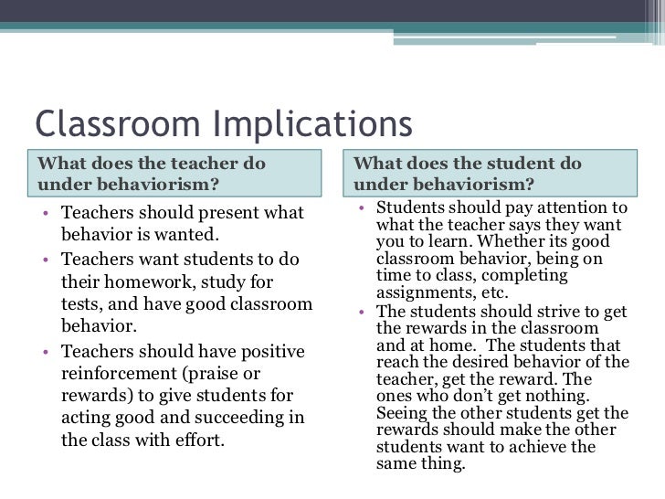 Behaviorism in Education