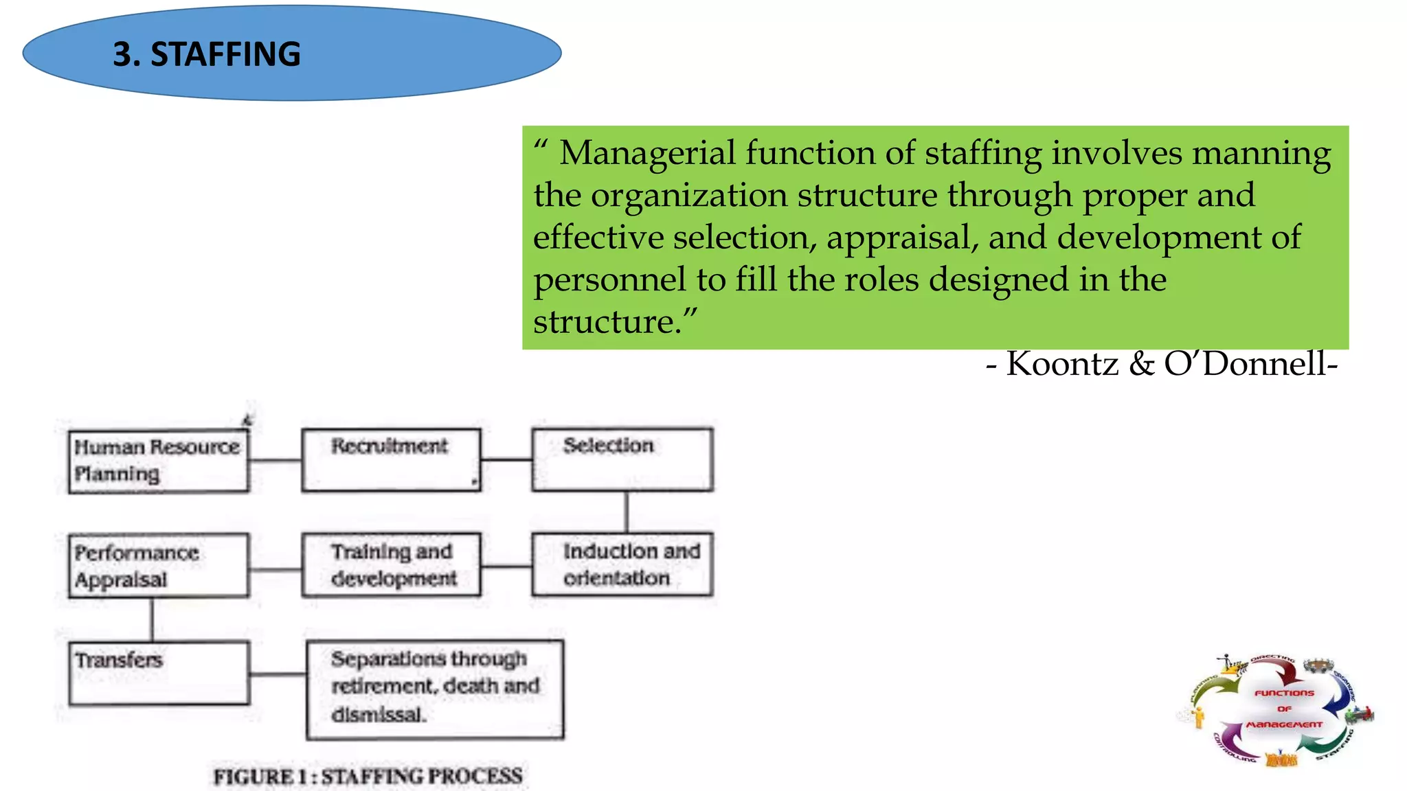 Educational management | PPTX