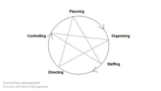 Educational management | PPT | Free Download