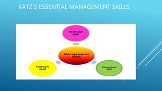 Educational management 1 | PPT