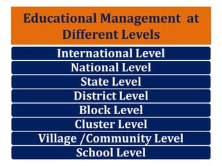 Educational management structure & roles at different levels by Dr R N ...